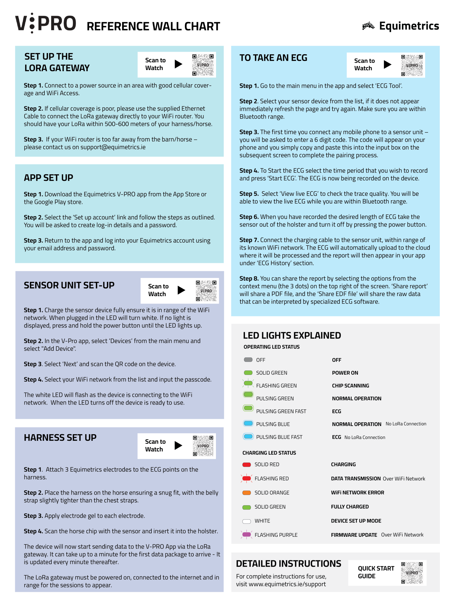V-PRO REFERENCE WALL CHART – Smart Equine Monitoring | Equimetrics